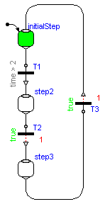 Modelica_StateGraph2.UsersGuide.Tutorial